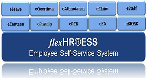 Perfection System Solutions - Human Resource Management System