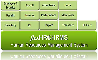 Perfection System Solutions - Human Resource Management System